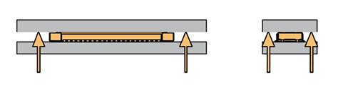 How To Install Rak O Baseboard Rakwireless Learn