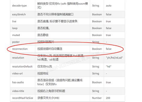 H265流媒体播放器easyplayerjs集成后无法重新拉流的原因排查接入265 Easyplayerjs Csdn博客