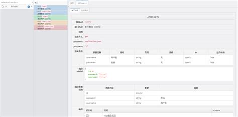 一起来学 springboot 2 x 第十一篇：集成 swagger 在线调试 芋道源码 —— 纯源码解析博客