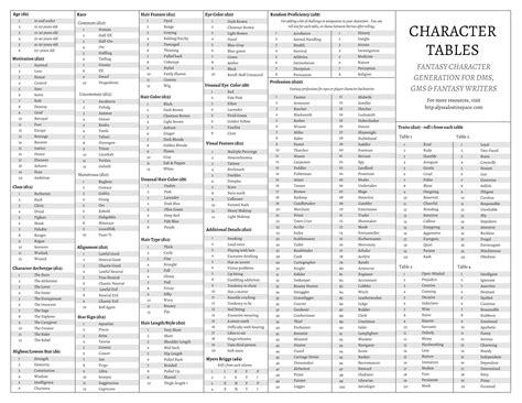 23 Roll Tables For Randomized Character Creation Character Creation