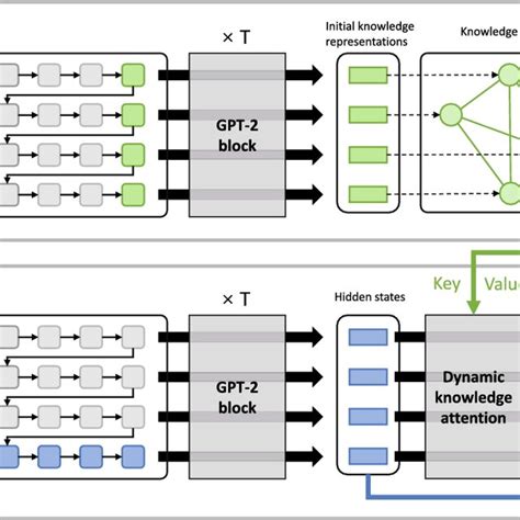 The Architecture Of The Knowledge Enriched Response Generator Download Scientific Diagram