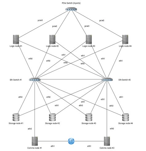 Networking How Do I Route Network Traffic Bound To A Defined Address Range Through A Specific