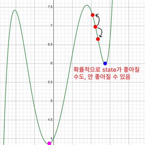 Local Search Algorithms Meta Heuristic Algorithm Simulated Annealing