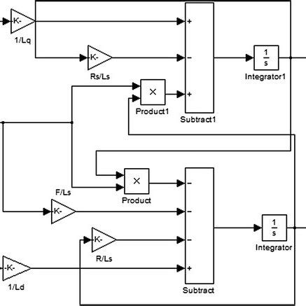 Adaptive Mechanism For MRAS Download Scientific Diagram