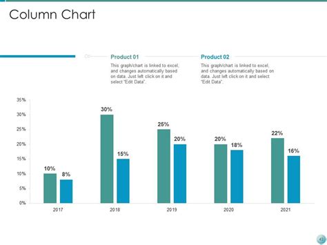 Top 10 Qa PowerPoint Presentation Templates In 2025