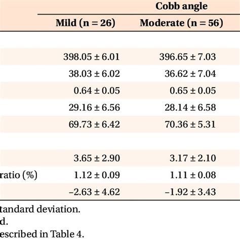 The Curve Types Of The Lenke Classification Download Table