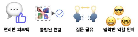 Github Woowacourse Teams Levellog