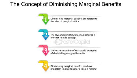 Relatable Marginal Benefit Examples For Everyday Decisions