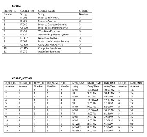 Solved The Question Corresponds To The Databases Above