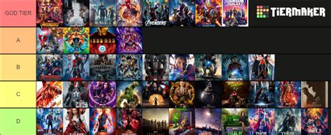 Mcu Tier List Community Rankings Tiermaker