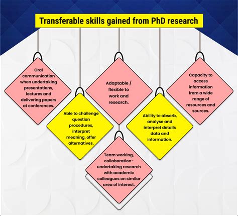 Transferable Skills Gained From Phd Research By Gotoppr Best Phd