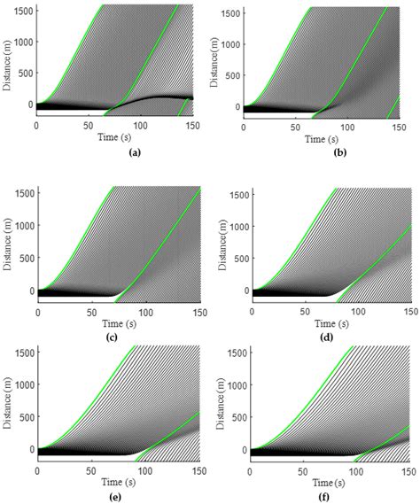 A Microscopic Heterogeneous Traffic Flow Model Considering Distance Headway