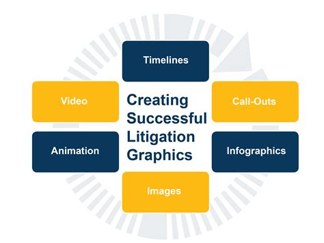 Trial Graphics Make A Difference The Importance Of Visuals Complete