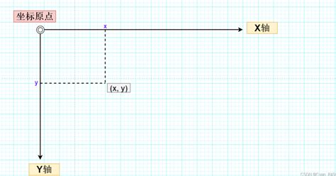 Java 坐标体系与绘图 阿里云开发者社区