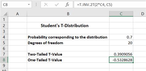T Inv 2t Function Formula Examples How To Use Wall Street Oasis
