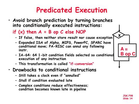 Ppt Lecture Branch Prediction Dependence Speculation And Data Prediction Powerpoint