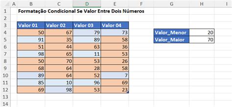 Formatação Condicional Se Valor Entre Dois Números Excel e Google Planilhas Automate Excel