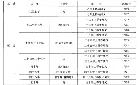 秦国上郡守年表 知乎