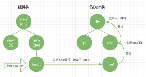 Kbone原理解析 And 小程序技术选型 W3ctech