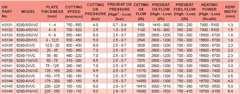 Buy Harris Vvc High Speed Propane Cutting Nozzles 6290 Vvc Welding