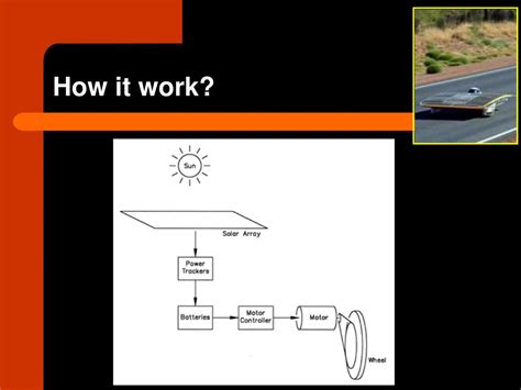 PPT Solar Energy Car PowerPoint Presentation Free Download ID