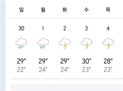 날씨예보 기호 질문 지식in