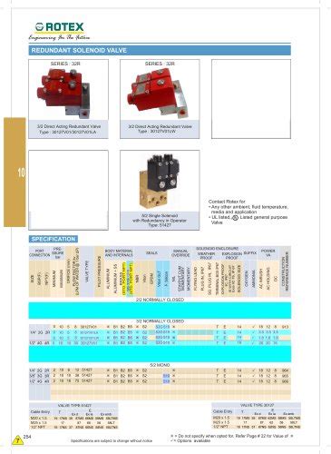 Versatile Liit Switch Rotex Automation Limited Pdf Catalogs Technical Documentation Brochure