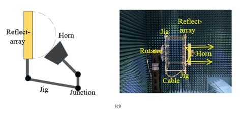 Online Spotlight A High Gain Reflectarray Antenna For Airborne Mmwave