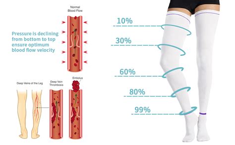 T E D Anti Embolism Compression Stockings Thigh High Knee