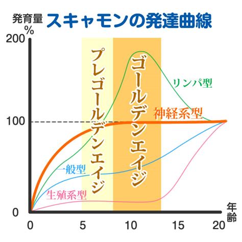 スポーツクラブcups｜アップ教育企画｜西宮北口 上本町 千里中央