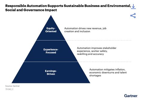 Heres How Digital Workers Benefit Businesses And Employees World