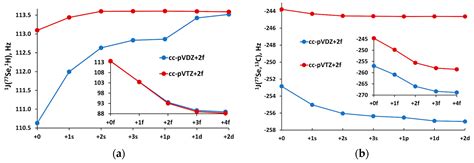 Seh2 Molecular Geometry