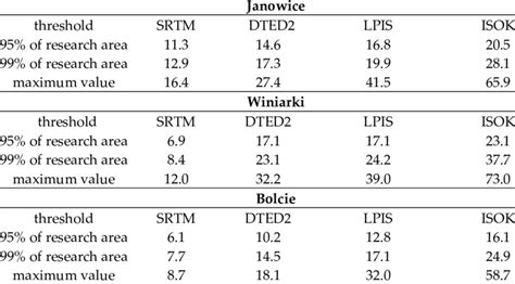 Comparison Of The Range Of The Slope Values And The Slope Maximum Download Scientific Diagram