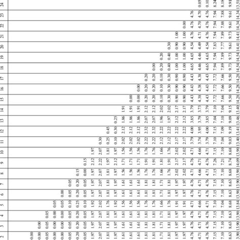 Mean Number Of Nucleotide Substitutions Per Nucleotide Position In Download Table