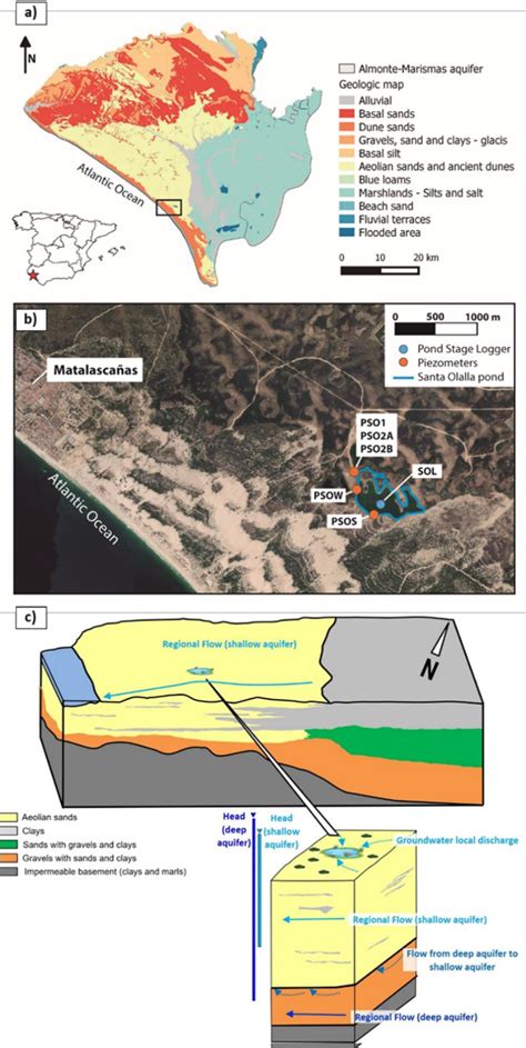 Figure 1 From Selecting Suitable Modflow Packages To Model Pondgroundwater Relations Using A