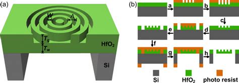 A Schematic Diagram Of Ccgf On Hfo2 On Silicon Platform B Download Scientific Diagram