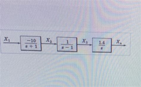 solved ve ΑΣΦ11 vec submit request answer ot x 141