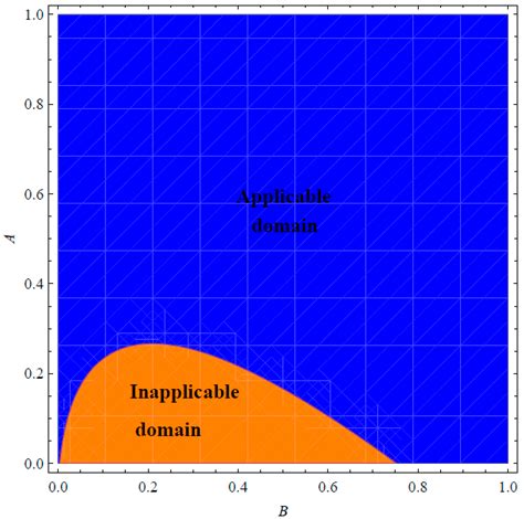 A Proposed Analytical And Numerical Treatment For The Nonlinear Sir Model Via A Hybrid Approach
