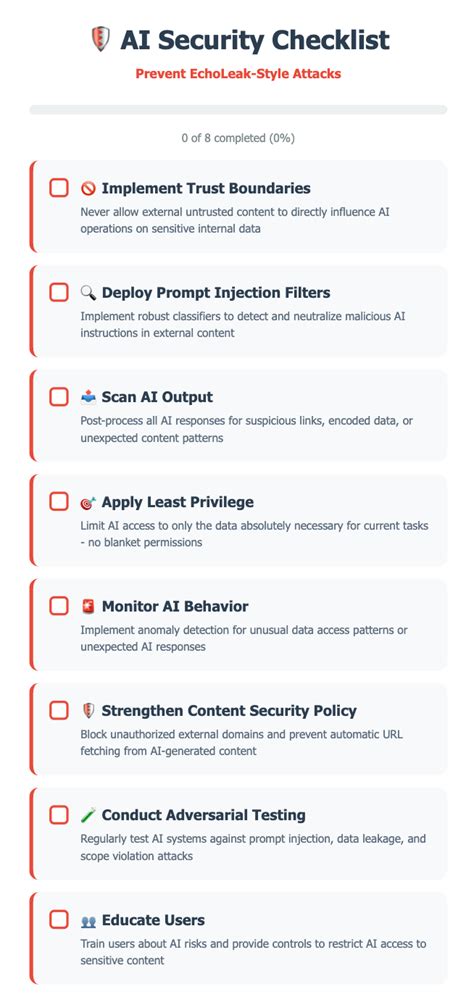 In Mid‑2025 Security Researchers Uncovered A Critical Zero‑click” Vulnerability—echoleak Cve