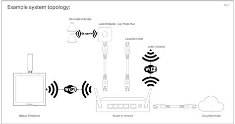 Specification Installation RS Rithum Help Centre