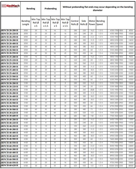 4r Ncb H And E Series 4 Roll Hydraulic Plate Rolling Machine Nedmach