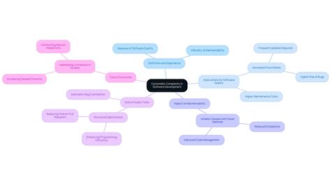 What Is Cyclomatic Complexity Meaning A Comprehensive Breakdown
