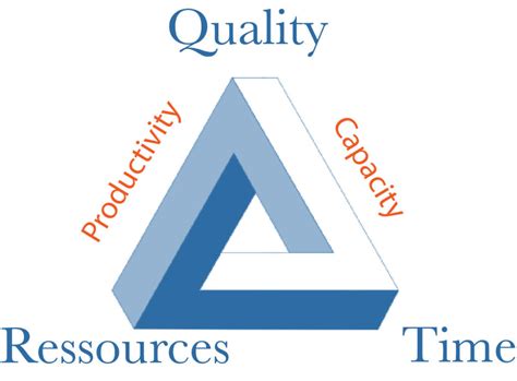 Lean Lab Projects At Patheon Esseco Paperless Lab Academy
