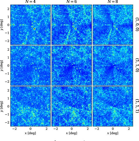 Figure 4 From Box Replication Effects In Weak Lensing Light Cone Construction Semantic Scholar
