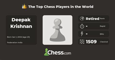 Deepak Krishnan Top Chess Players