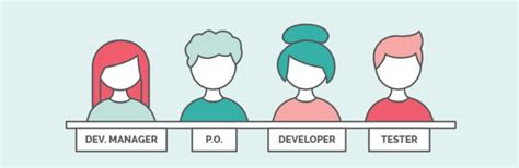 Agile Testing Fellowship On Linkedin The Holistic Testing Strategies For Agile Teams Course