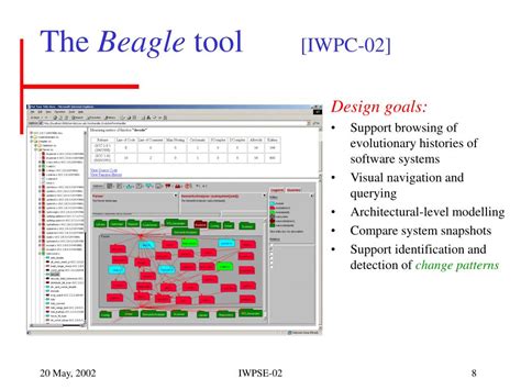 Ppt Tracking Structural Evolution In Software Systems Insights From Origin Analysis
