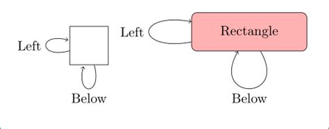 Tikz Pgf Consistency In The Appearances Of Loops From Rectangular