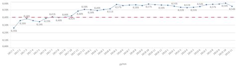 Graphs Scrolling Qlik Community 1652443