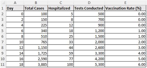 How To Perform Non Linear Interpolation In Excel 2 Suitable Ways